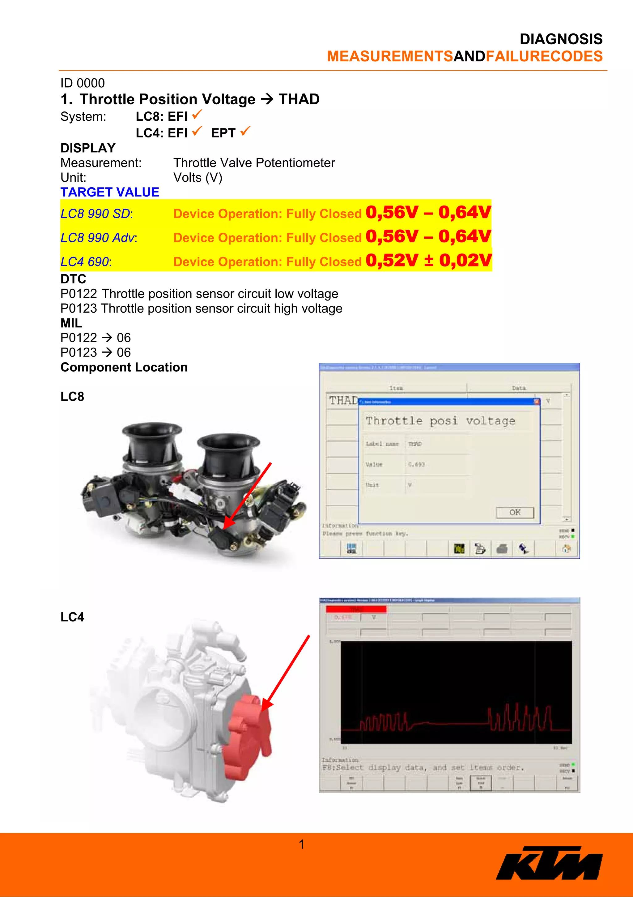 KTM LC4/LC8 Failure code | PDF