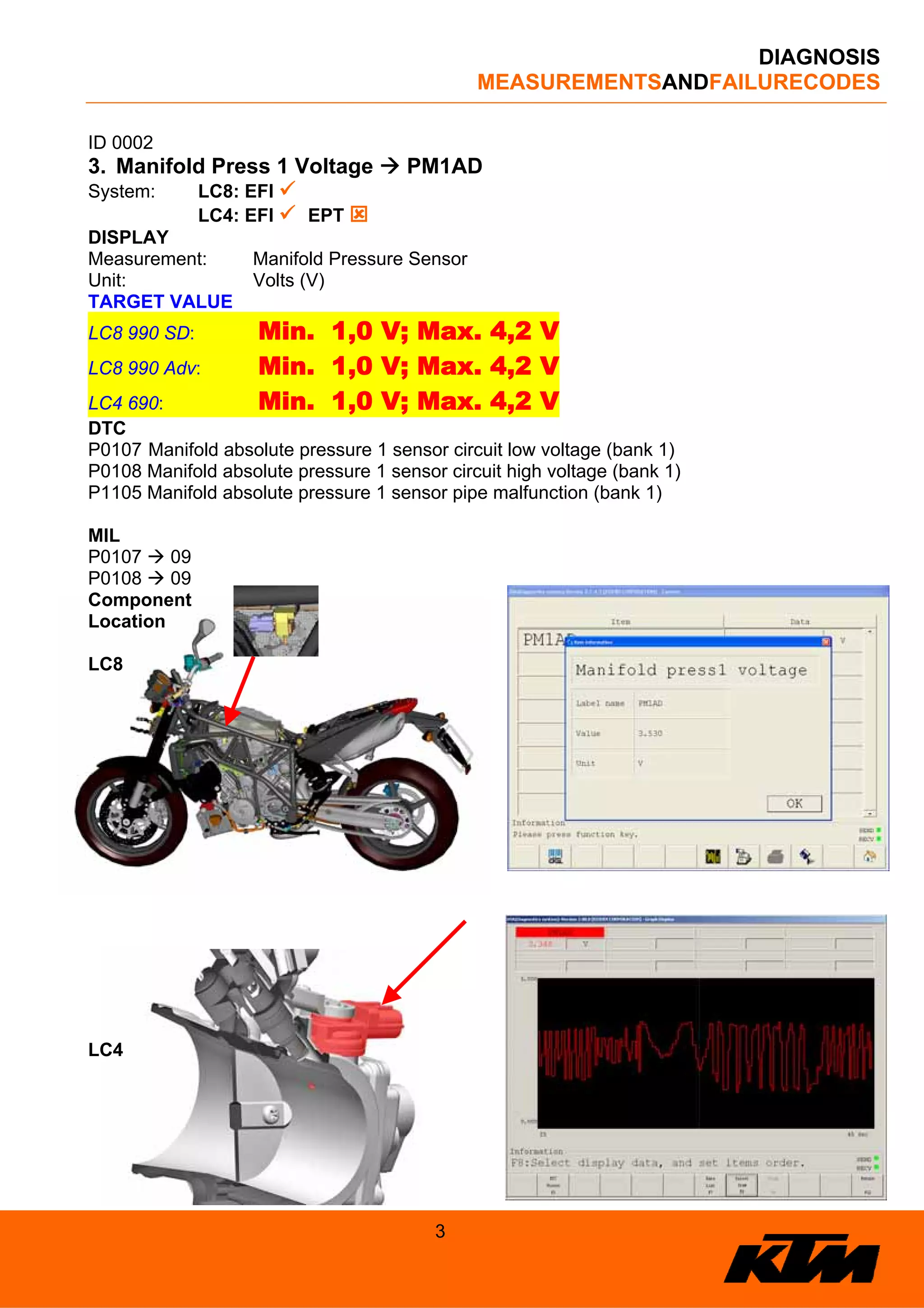 KTM LC4/LC8 Failure code | PDF