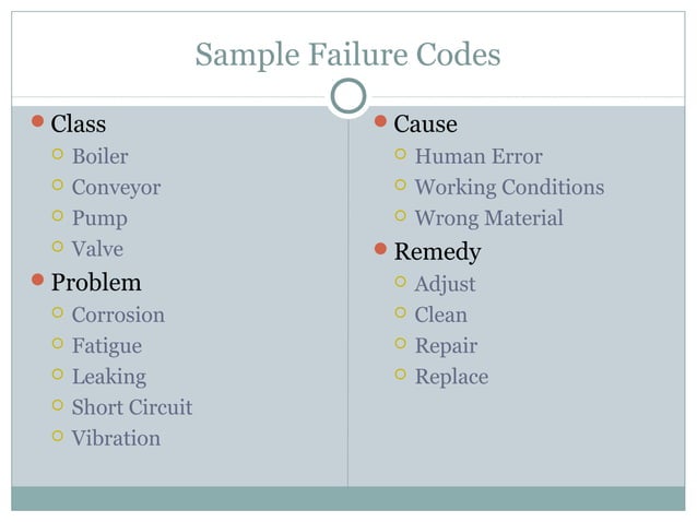 Failure Codes in IBM Maximo Asset Management | PPT