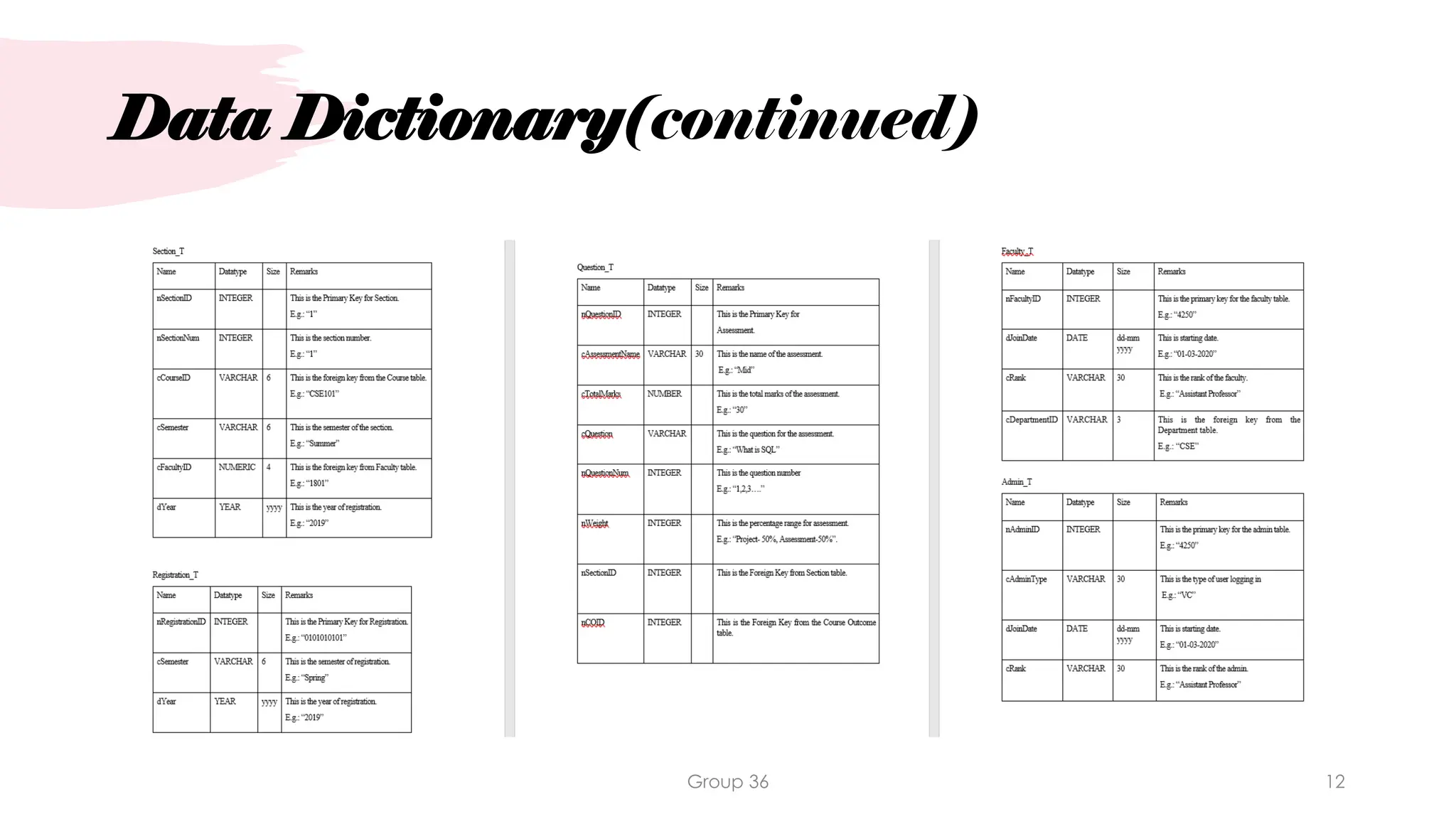 Database Course Project Presentation Spms Pdf Databases Computer Software And Applications