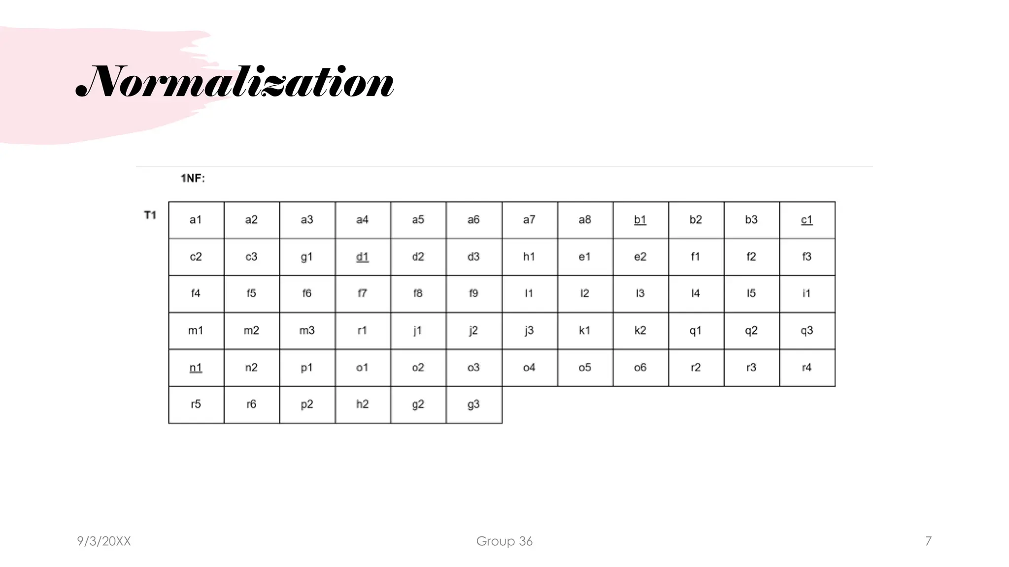 Database Course Project Presentation SPMS | PDF