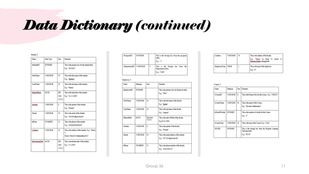 Database Course Project Presentation SPMS | PDF | Databases | Computer Software and Applications
