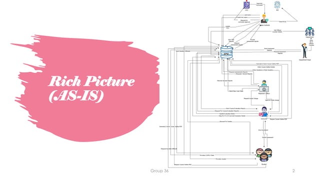 Database Course Project Presentation SPMS | PDF | Databases | Computer ...