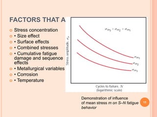 Case Study on Failure Due to Fatigue | PPTX
