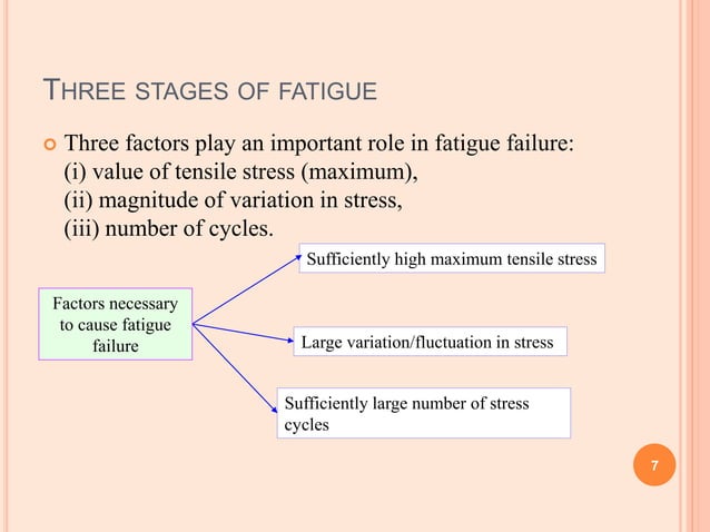 Case Study on Failure Due to Fatigue | PPT
