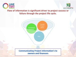 Failure in construction due to ineffective project management ...