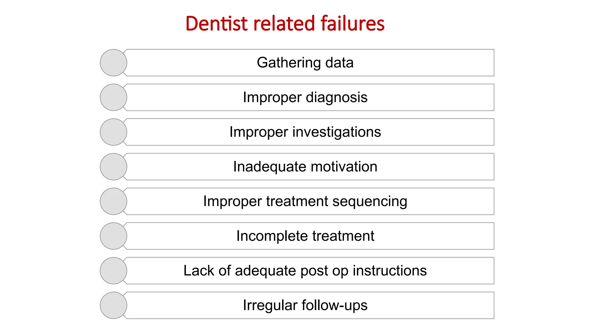 failure in Periodontal Therapy - Dr Smijal Gopalan Marath - Specialist ...