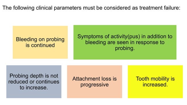 failure in Periodontal Therapy - Dr Smijal Gopalan Marath - Specialist ...