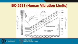 failure Lecture10_ARM_MOOCS.pptx