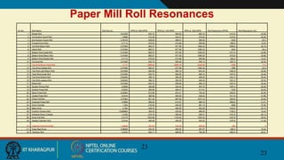 failure Lecture10_ARM_MOOCS.pptx | Free Download