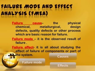 Failure mode | PPTX