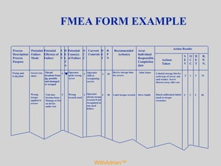 Failure Mode and Effects Analysis WithAdrian™ FMEA 2013 Adrian Beale | PPT