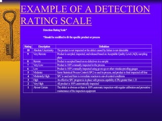 Failure mode effect_analysis_fmea | PPT