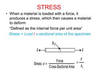 failure modes in various loading condition.pdf
