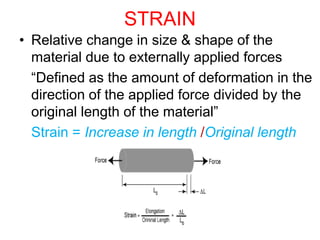 failure modes in various loading condition.pdf
