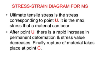 failure modes in various loading condition.pdf