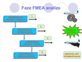 Failure Modes And Effects Analysis | PPT
