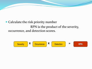 Failure modes effect analysis | PPTX | Mechanical and Industrial ...