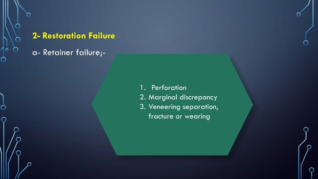 Failure of Crowns and Fixed Dental Prosthesis BY Mashiat and Sabha.pptx