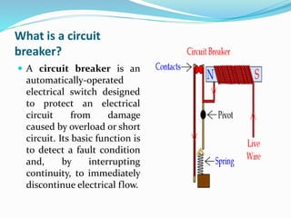 Failure of fuse & mcb | PPTX