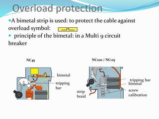 Failure of fuse & mcb | PPT