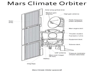 Failure of Mars Climate Orbiter | PPTX