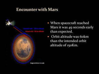 Nasa Mars Orbiter 1998