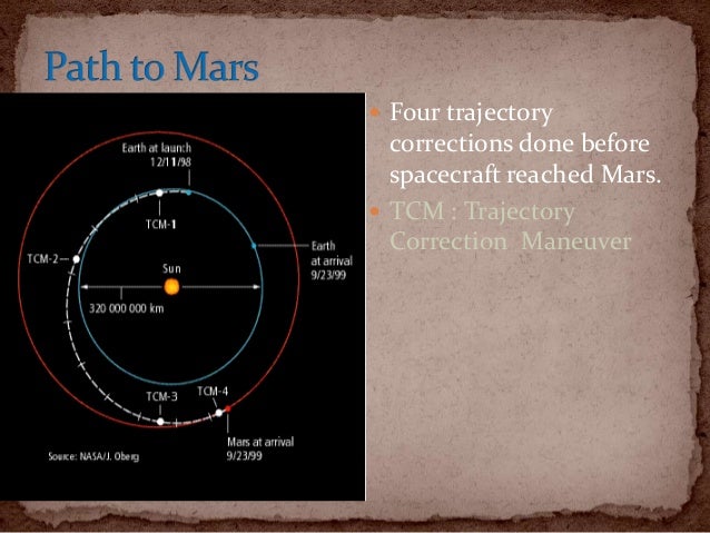 Failure of Mars Climate Orbiter