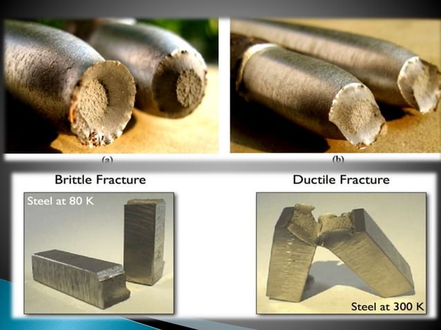 Failure of materials | PPTX | Geology | Science
