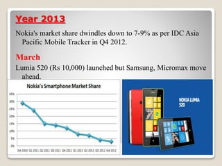 Failure of nokia | PPTX