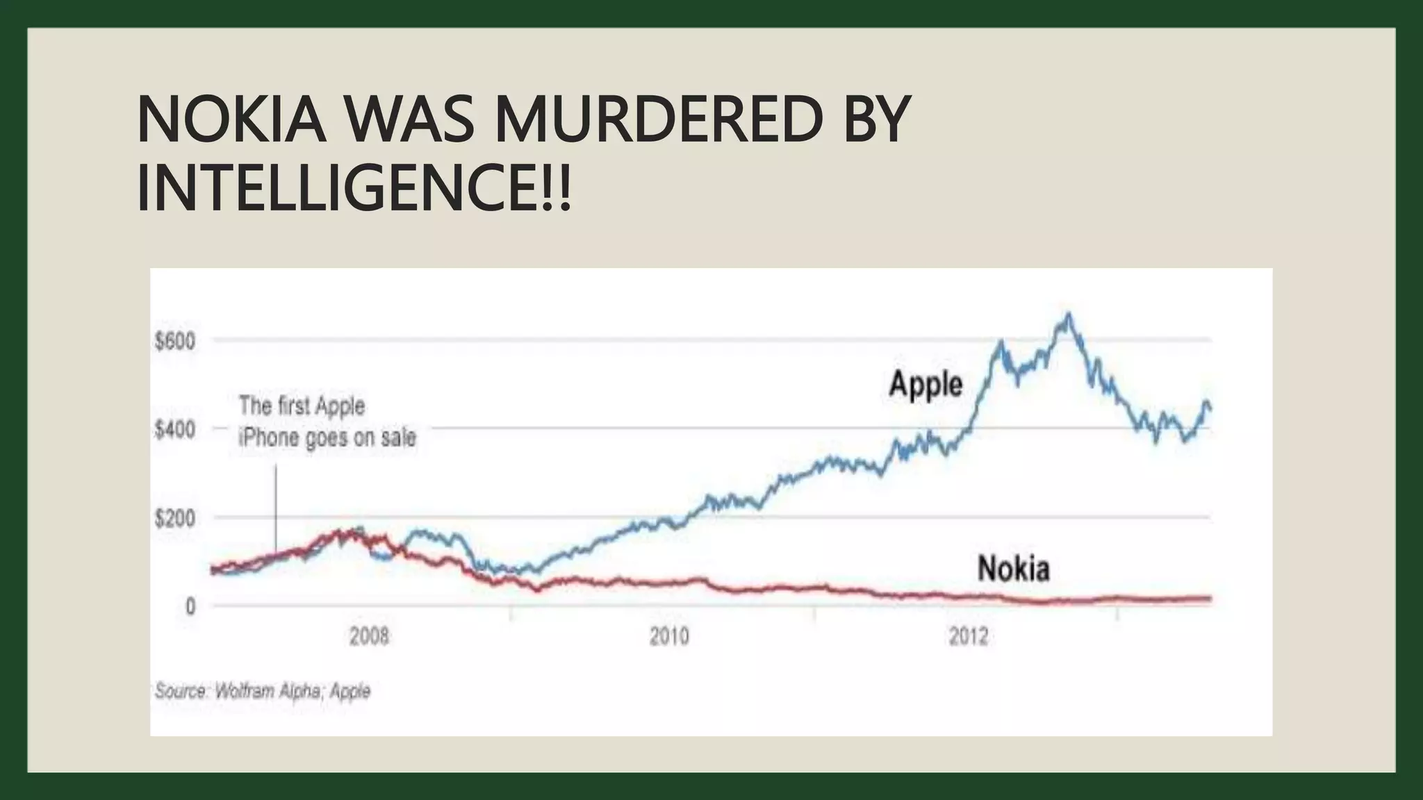 Failure of Nokia in India ppt.pptx