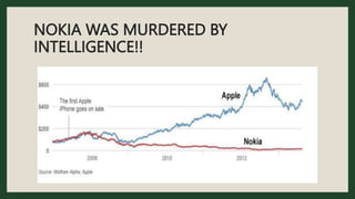 Failure of Nokia in India ppt.pptx