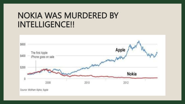 Failure of Nokia in India ppt.pptx