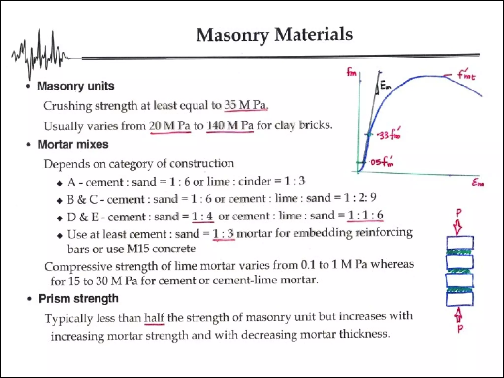 Failures In Masonry Structures Lec 1 | PPT