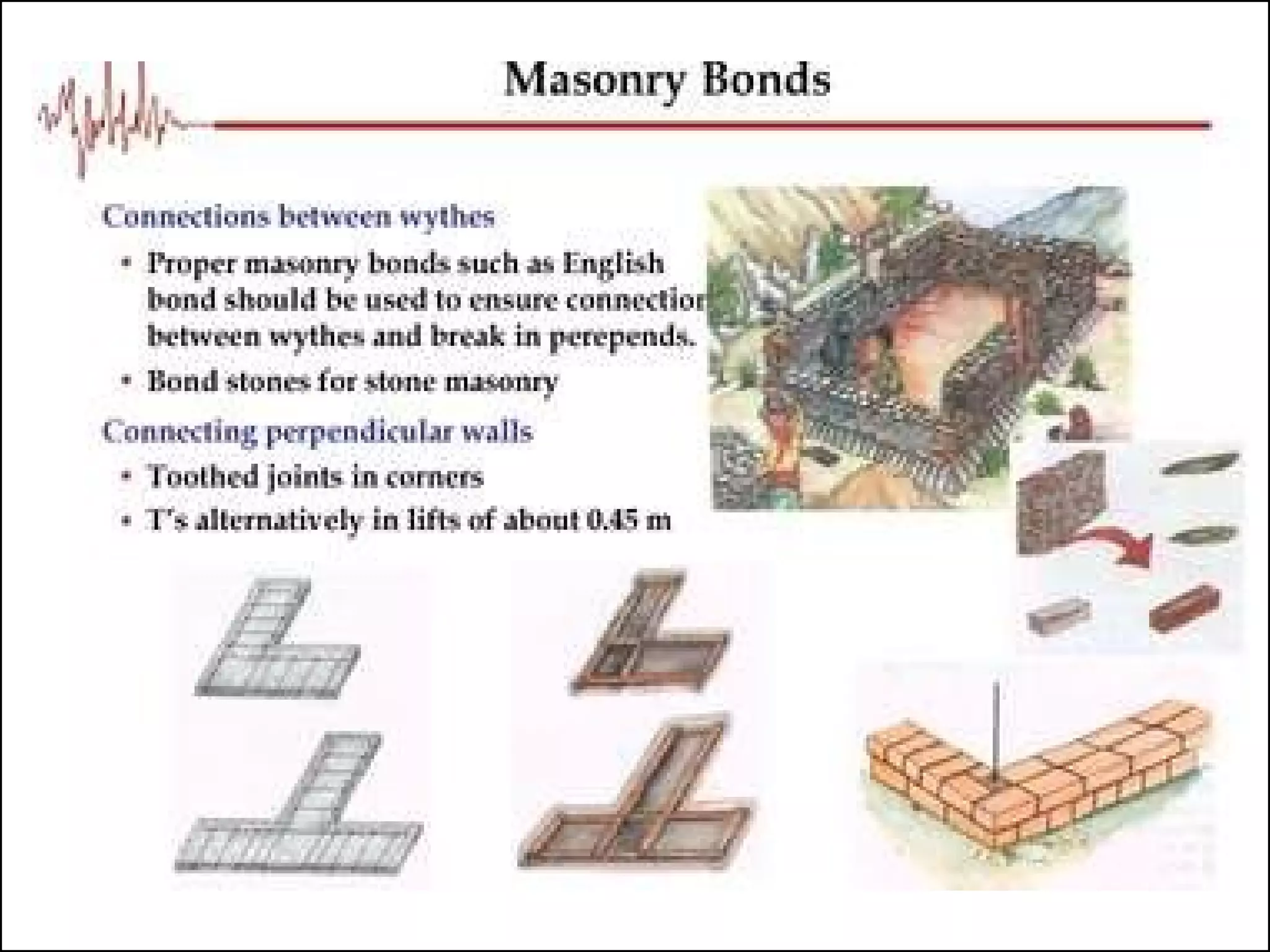 Failures In Masonry Structures Lec 1 | PPT