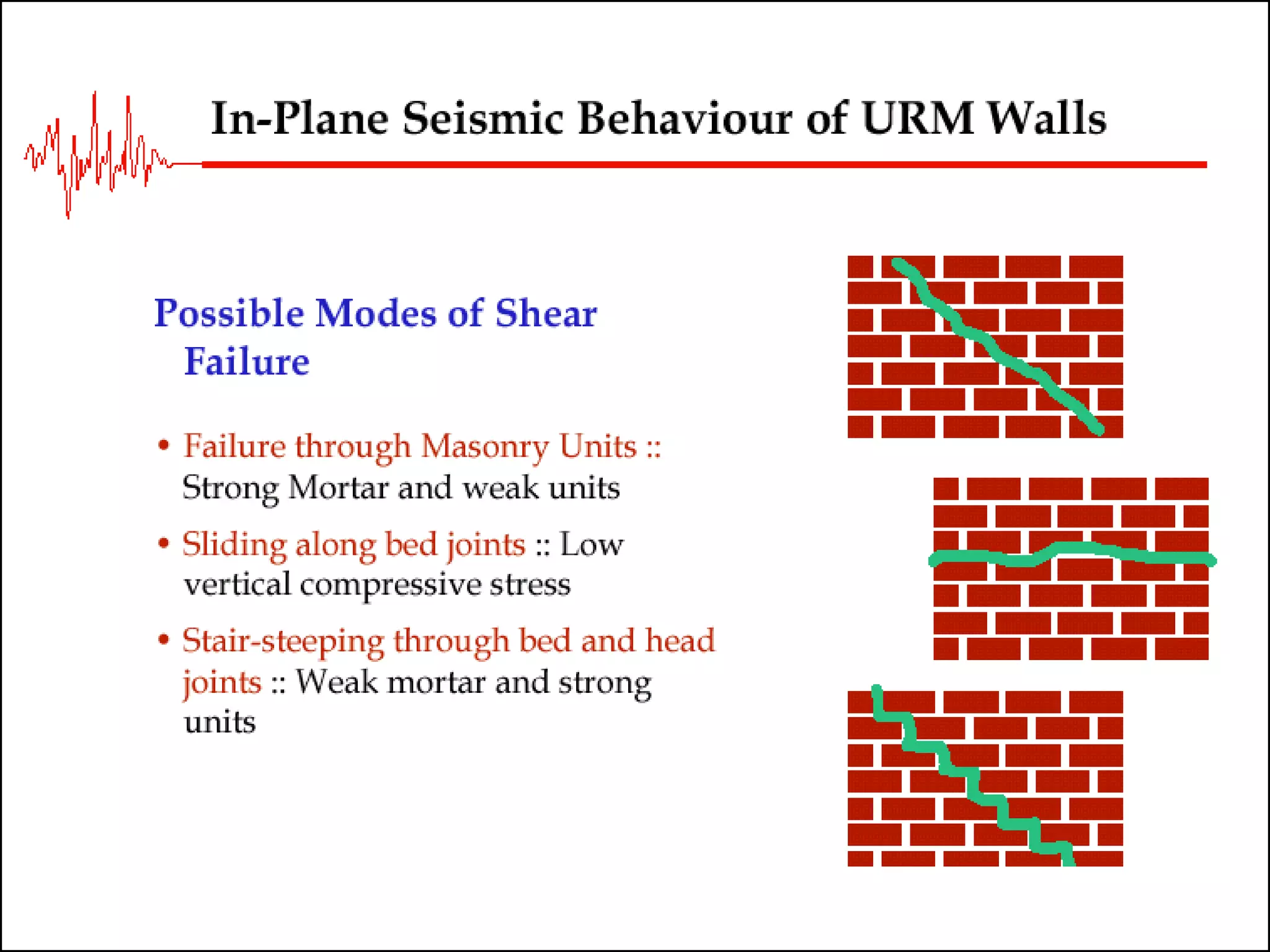 Failures In Masonry Structures Lec 1 | PPT