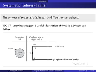 Failures and Failure Classificationmmmmm | PDF