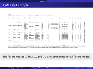 Failures and Failure Classificationmmmmm | PDF