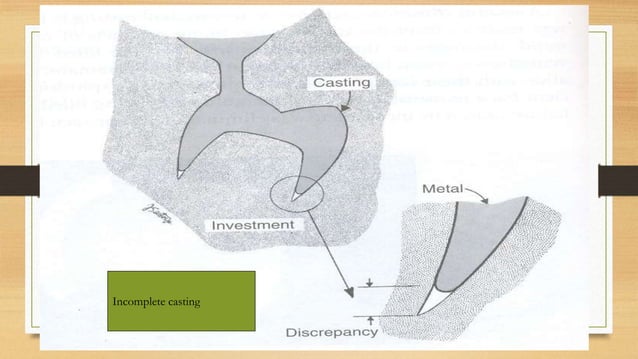 Failures in casting | PPTX