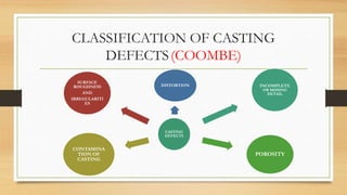 Failures in casting | PPTX