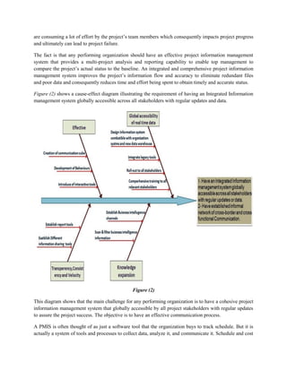 Failures in construction due to ineffective project management ...
