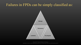 FAILURES IN FIXED PARTIAL DENTURES | PPTX