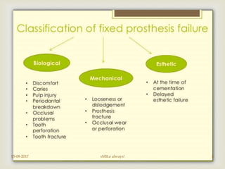 Failures in FPD | PPTX