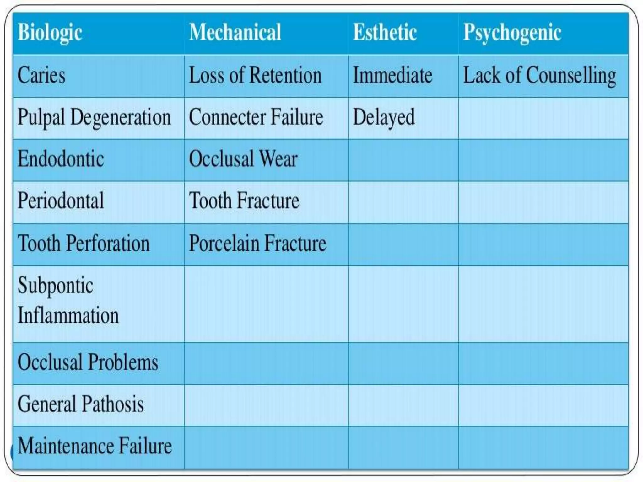 Failures in FPD.pptx