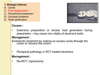 Failures in FPD and their management.pptx