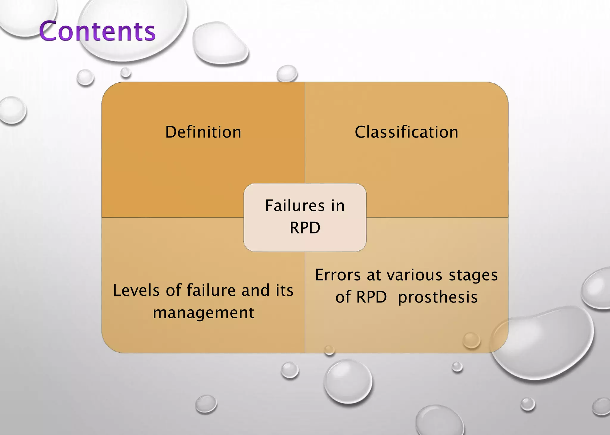 Failures in Removable Partial Denture Prosthodontics | PPTX