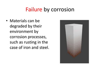 Failure Basics (strength of materials) - with animations if downloaded ...