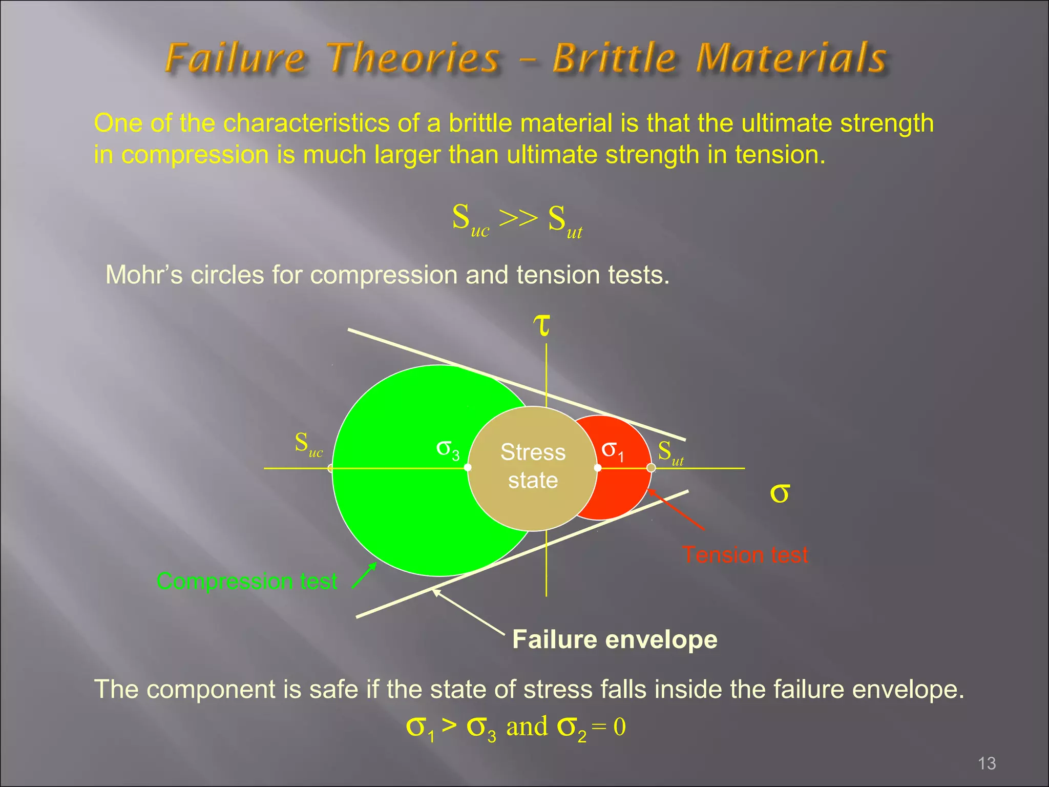 Failure Theories - Static Loads | PPT