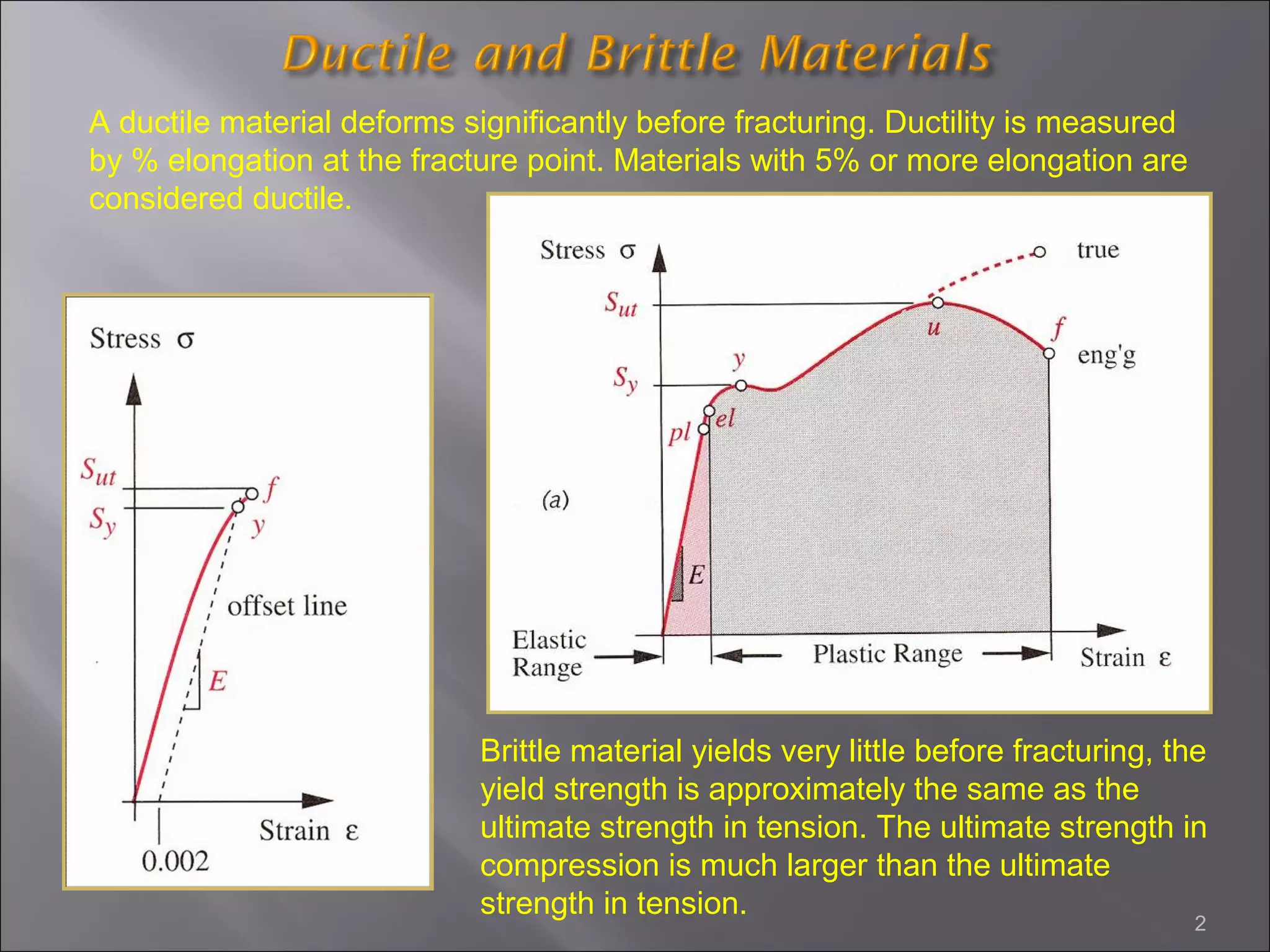 Failure Theories - Static Loads | PPT