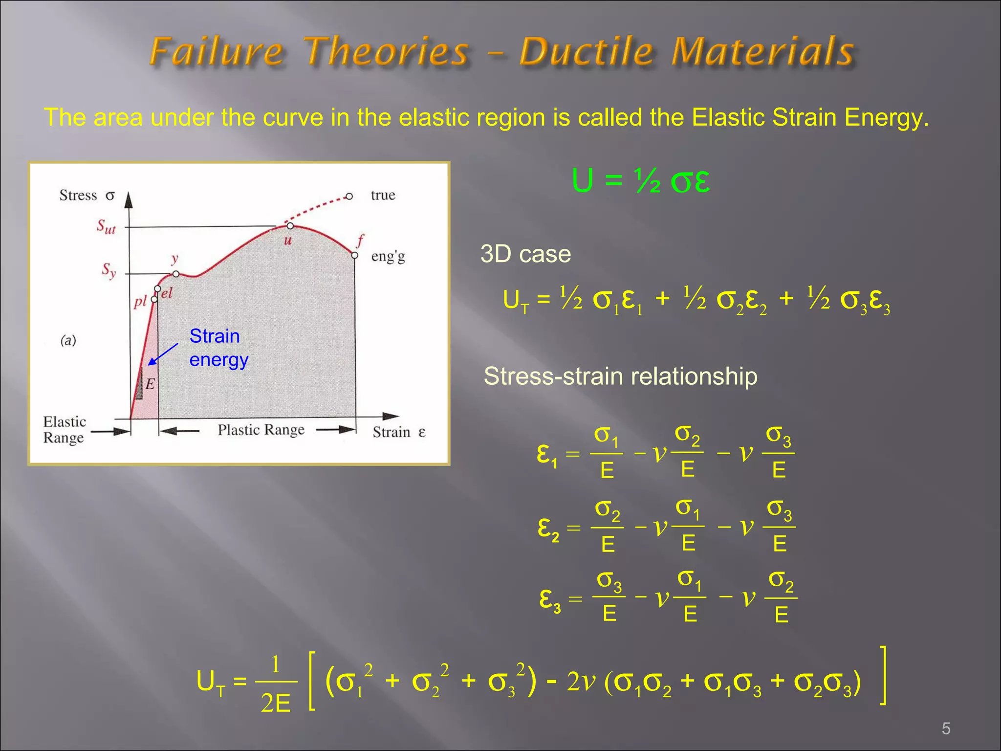 Failure Theories - Static Loads | PPT